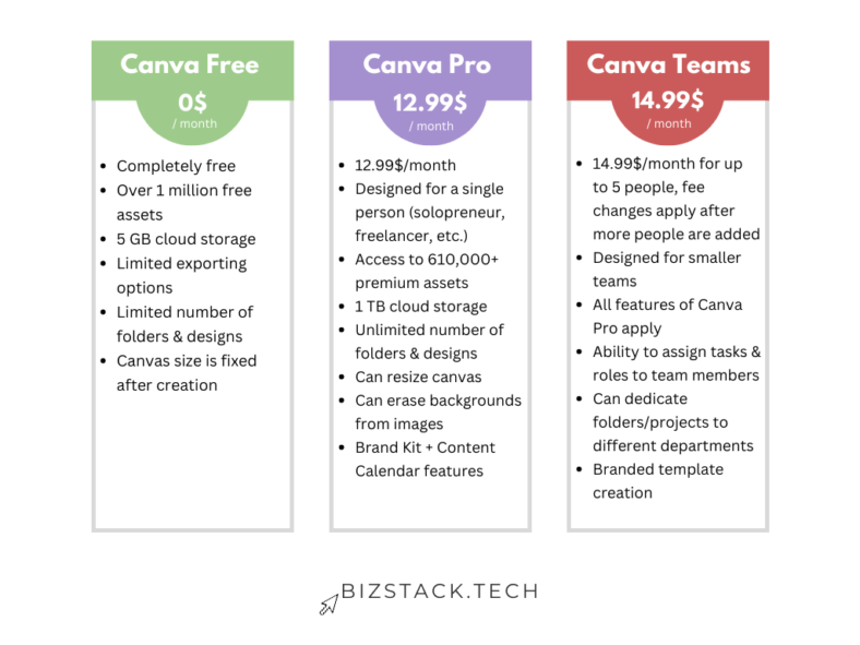 Canva Review: A Graphic Design Platform That Makes Design Simple